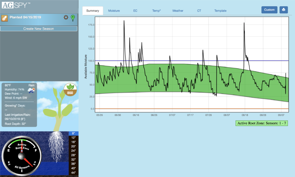 Data – H2O Technologies